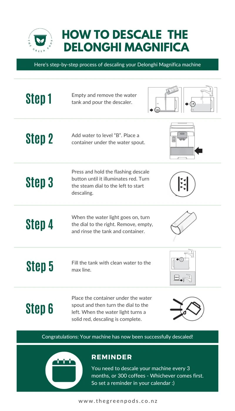 How to Descale Delonghi Magnifica Machine: Simple Steps for Fresh ...